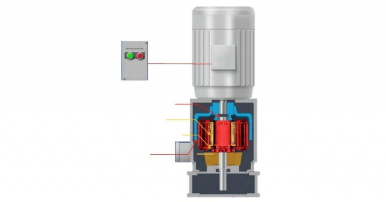 Mechanical Advantages of Eddy Current Drives - Empowering Pumps and ...