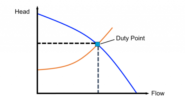 Pump Considerations for Variable Speed Applications - Empowering Pumps ...