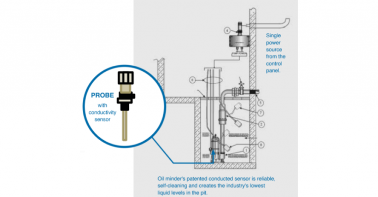 Elevator Sump Pump Selection Criteria - Empowering Pumps and Equipment