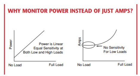 Model TP-2 Compact Motor Power Sensor - Empowering Pumps and Equipment