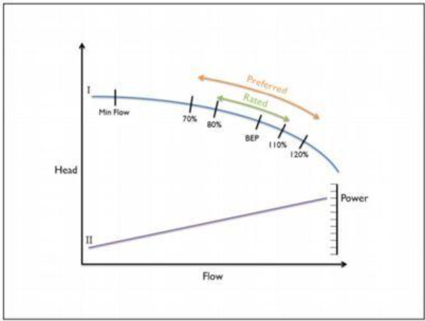 Theory Bites: Preferable Operating Range (POR) - Empowering Pumps and ...