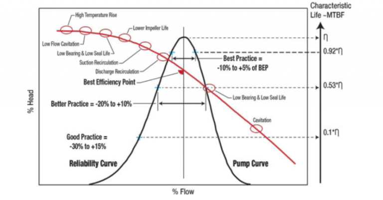 Theory Bites: Preferable Operating Range (POR) - Empowering Pumps and ...
