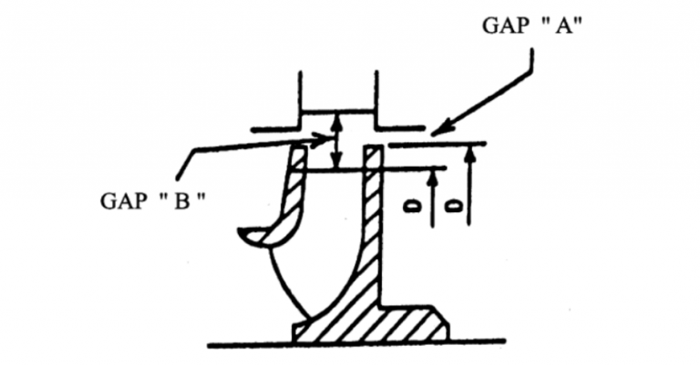Theory Bites: Impeller Trimming - Empowering Pumps and Equipment