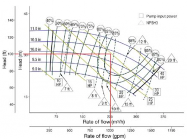 Giving your Pumps a Power Checkup - Empowering Pumps and Equipment