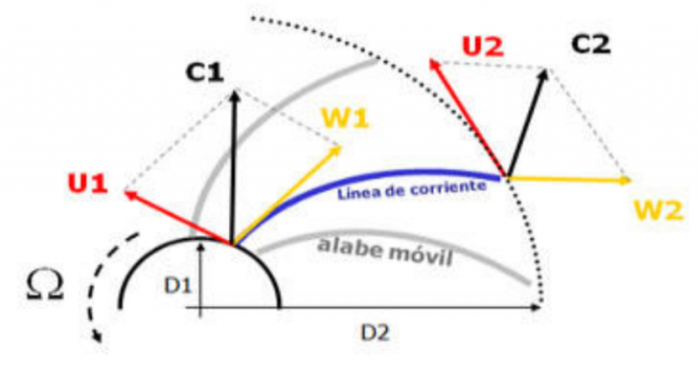 Theory Bites: Velocity Triangles - Empowering Pumps and Equipment
