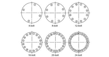8 Steps To Properly Installing A Gasket - Empowering Pumps and Equipment