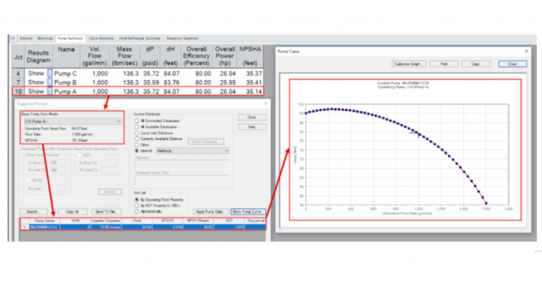 How to Select the Right Pump - Empowering Pumps and Equipment