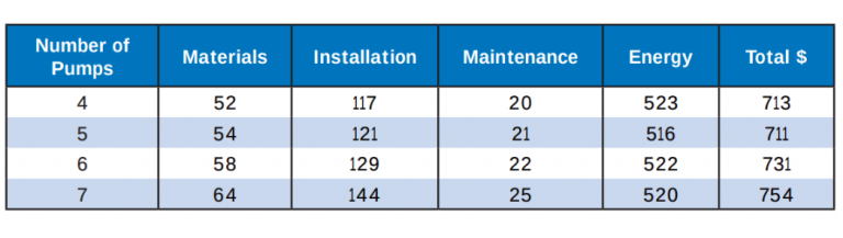 AFT Fathom™ Used to Minimize Pumping Cost for Cooling Water System ...