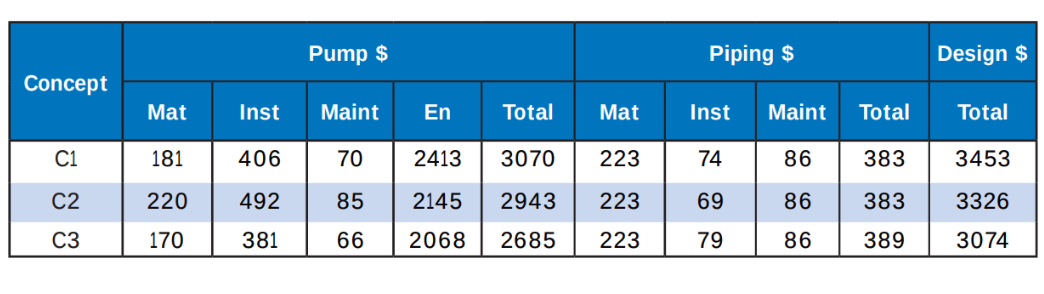 AFT Fathom™ Used to Minimize Pumping Cost for Cooling Water System ...
