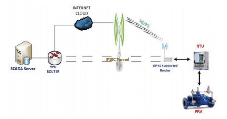 Non Revenue Water: A Case Study Of Dhaka Water Supply System ...
