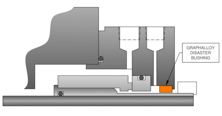 GRAPHALLOY® ‘Disaster’ Bushings for Improved Safety in Case of Seal ...