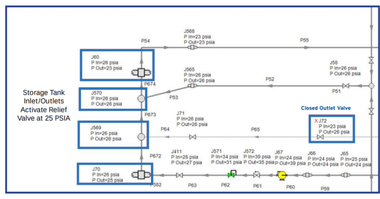 AFT™ Fathom Determines Cause of Failures: Emergency Cooling Water Ride ...