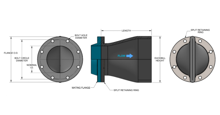 Rubber Check Valves Offers Many Benefits For Processing Harsh Fluids ...