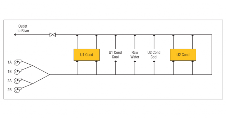 Power Station Circulating Water System Assessment - Empowering Pumps ...