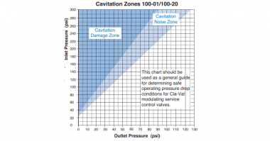 Cavitation Guide - Empowering Pumps and Equipment