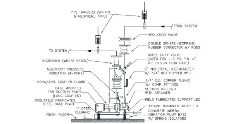 Isolation of Noise and Vibration in HVAC and Plumbing Piping Systems ...