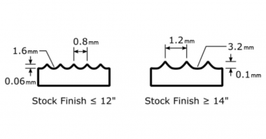Impact Of Flange Finish On Gasket Performance - Empowering Pumps and ...