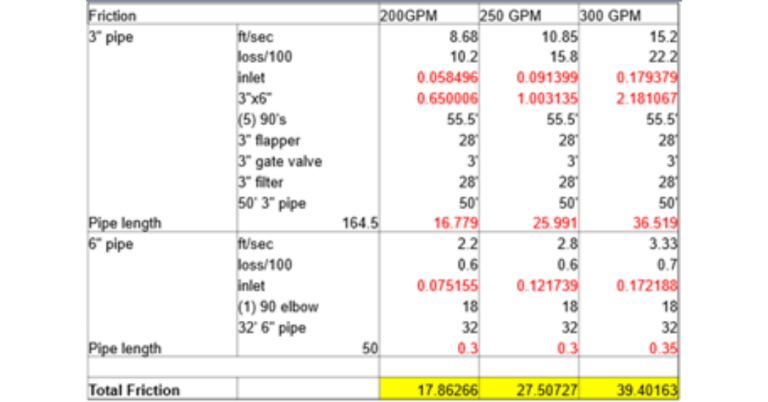 Learn How to Develop a Submersible Pump System Curve - Empowering Pumps ...