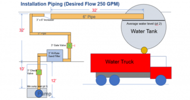 Learn How to Develop a Submersible Pump System Curve - Empowering Pumps ...