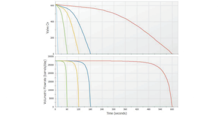 AFT Impulse™ Helps Resolve Overpressure Safety Issue By Modifying ...