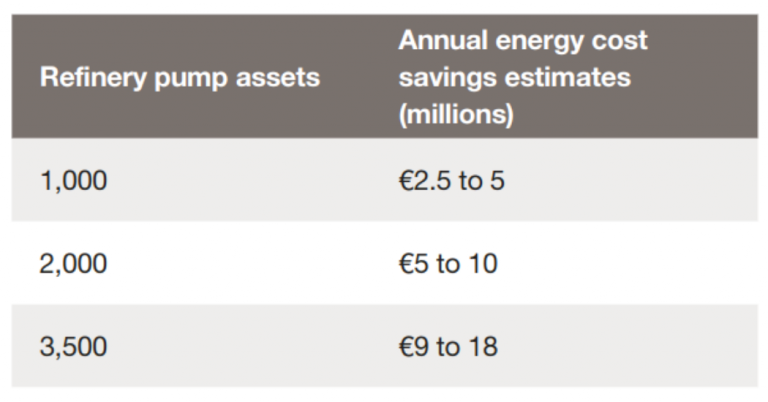 Optimize Flow Loop Processes to Significantly Improve Energy Efficiency ...