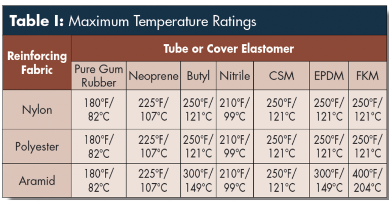 Rubber Expansion Joints for Pump and Piping Systems - Empowering Pumps ...