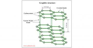 The Benefits of Carbon Graphite in Food Processing - Empowering Pumps ...