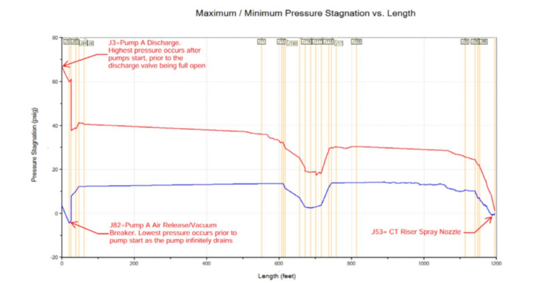 AFT Impulse™ Saves Time & Effort in Pump Trip Evaluation: Natural Gas ...