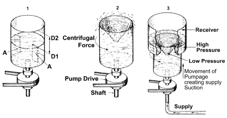 Condition Monitoring Standards for Centrifugal Pumps - Empowering Pumps ...