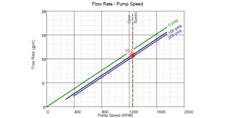 The Many Advantages of Gear Pumps - Empowering Pumps and Equipment