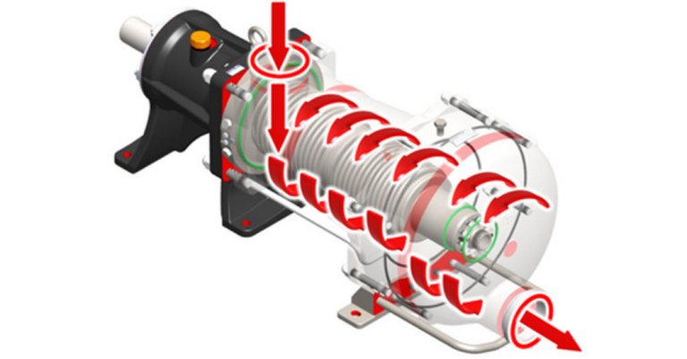 Overcoming Clean-In-Place Challenges In Hygienic Applications ...