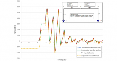 Accurately Applying Newton’s Laws to Pipe Force Predictions ...