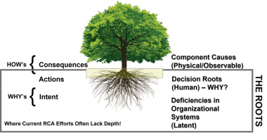 Leveraging Foresight via Root Cause Analysis & Defect Elimination ...