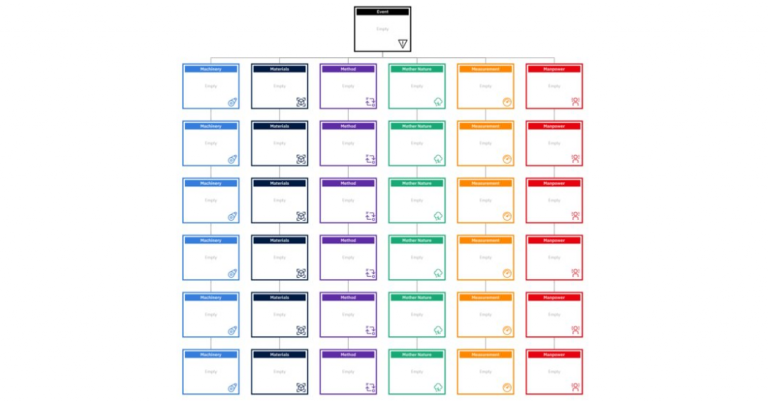 Leveraging Foresight via Root Cause Analysis & Defect Elimination ...