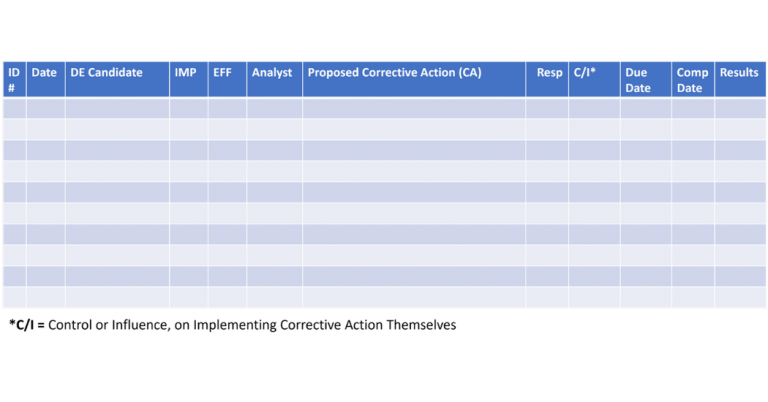 Leveraging Foresight via Root Cause Analysis & Defect Elimination ...