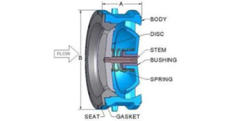The Importance of Accurate Check Valve Sizing - Empowering Pumps and ...