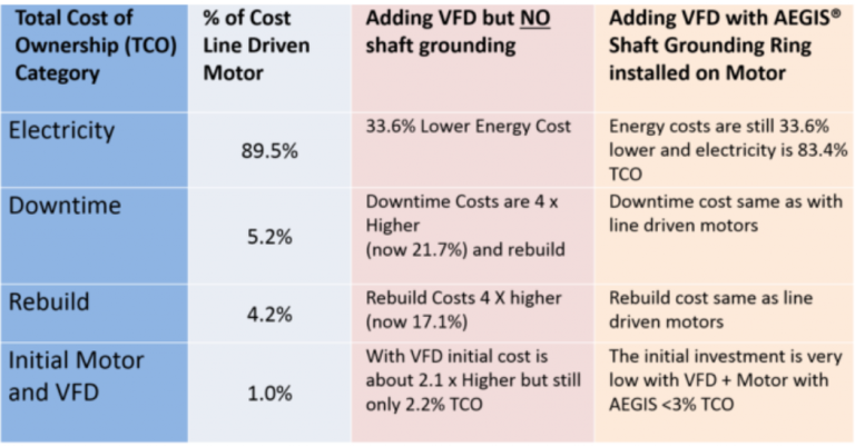 Why Should You Care About the Total Cost of Owning an Electric Motor ...