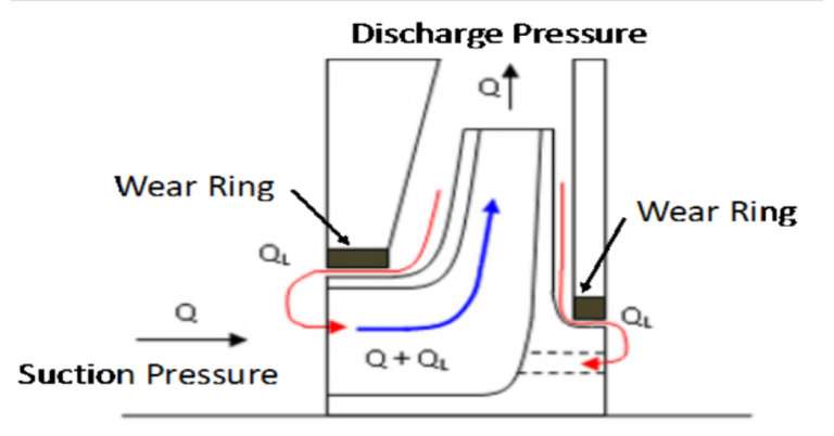 Suction Recirculation - Empowering Pumps and Equipment