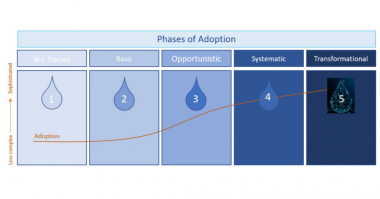 The importance of the digital transformation of water - Empowering ...