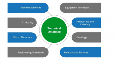 What is the Technical Database and How Does it Affect Planning and ...