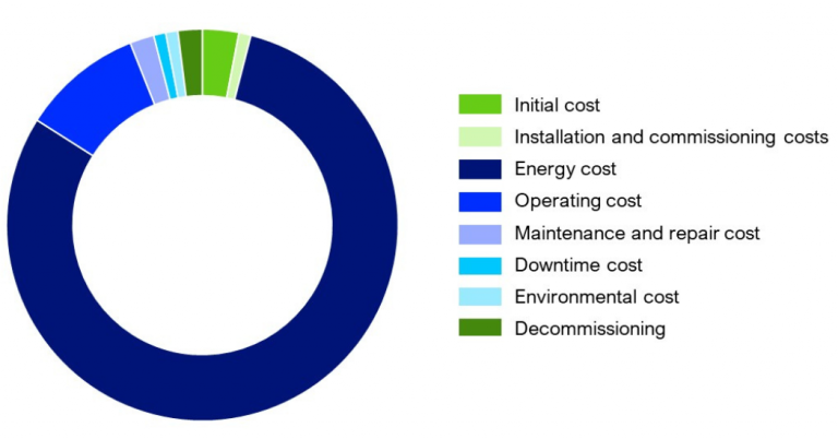 Sulzer’s AHLSTAR pump range – the reliable beast of burden for the ...