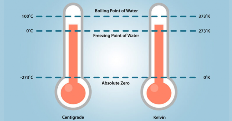 Achieving Optimal Sealing Performance for Cryogenic Liquids ...