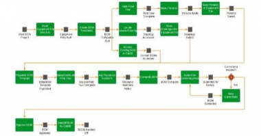 Improve Bill of Materials In 7 Steps - Empowering Pumps and Equipment