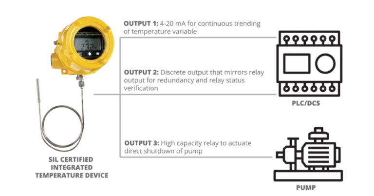 LNG Leak Detection with Integrated Temperature Device - Empowering ...