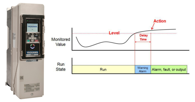 Pump Protection Made Easy: VFD’s Eliminate the Need for PLCs and ...