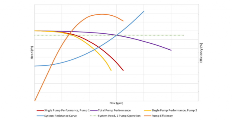 Re-Engineering System Reliability - Empowering Pumps and Equipment