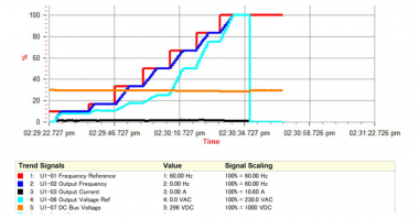 Auto-tuning and Variable Frequency Drives: Getting your Money’s Worth ...