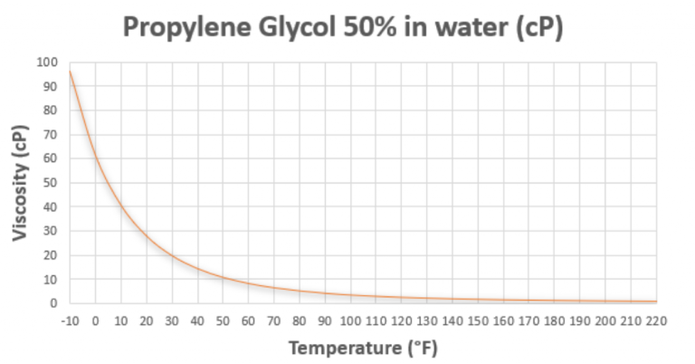 Double Seals Part 4: How to Select the Best Barrier / Buffer Fluid ...