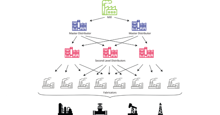 Unraveling Mill Test Reports in the World of Gaskets - Empowering Pumps ...