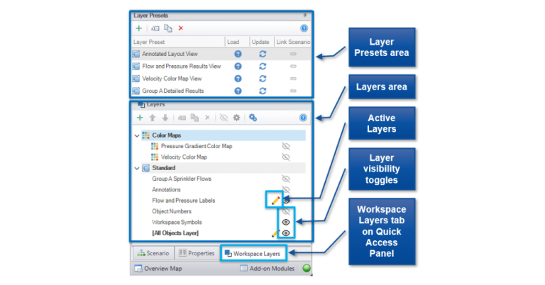Introducing AFT Workspace Layers - Empowering Pumps and Equipment